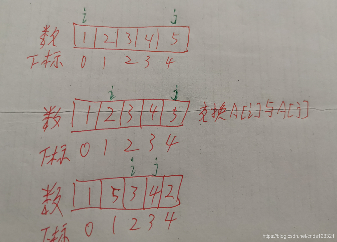 考研数据结构之数组(52)——练习题之将数组所有奇数移到偶数之前(c表示) Csdn博客
