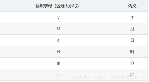 JAVA中常用类库四Date类DateFormat类Calendar类-CSDN博客