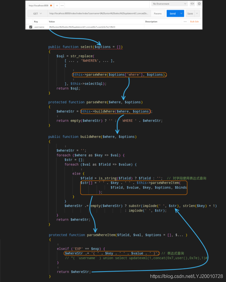 ThinkPHP5 SQL注入（select方法）_thinkphp5sql注入-CSDN博客