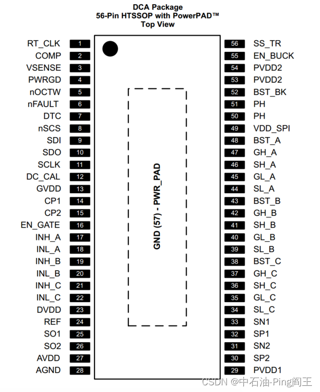 FOC系列（一）----DRV8301芯片的学习-CSDN博客