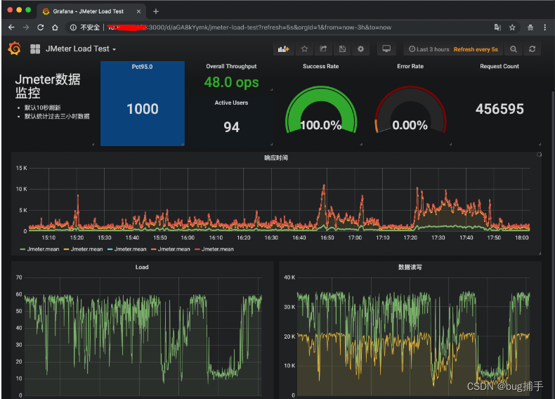 【Docker】性能测试监控平台搭建：InfluxDB+Grafana+Jmeter+cAdvisor_docker监控平台搭建-CSDN博客