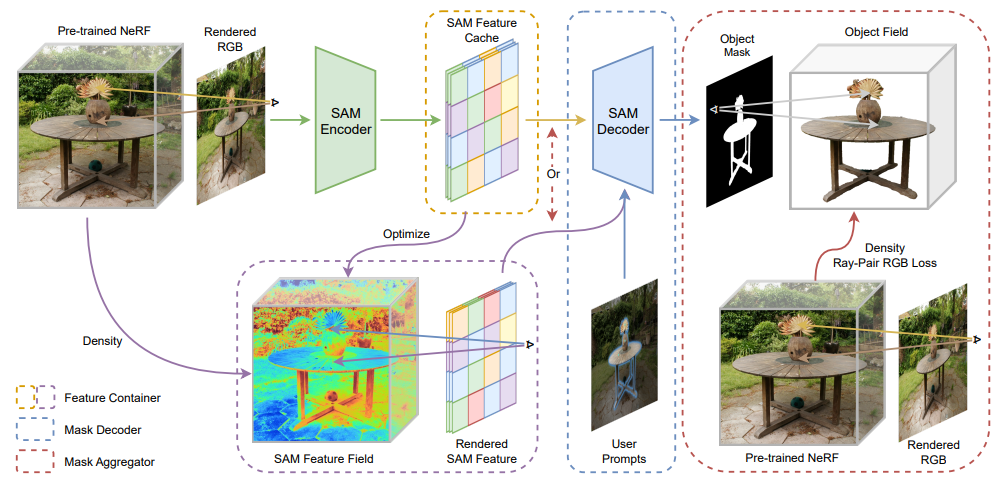 从CVPR 2024看 NeRF 最新改进＆应用_nerf最新进展-CSDN博客