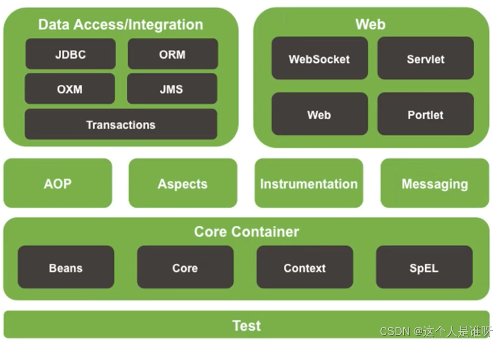 Spring Framework系统架构&IoC入门_ioc系统架构-CSDN博客