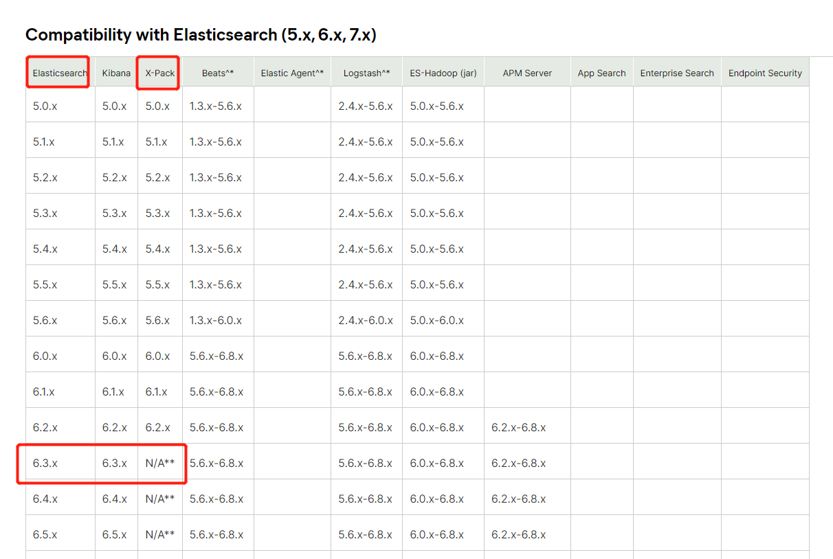 Elasticsearch问题解决：unknown setting [xpack.security.transport.ssl.enabled] please check that any ...