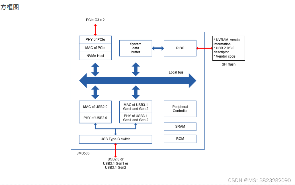 JMS583：USB3.1Gen2到PCIe3.0x2桥接器，加速10Gbps存储-CSDN博客