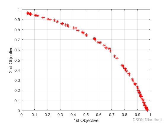 nsga3算法_plotcosts函数-CSDN博客