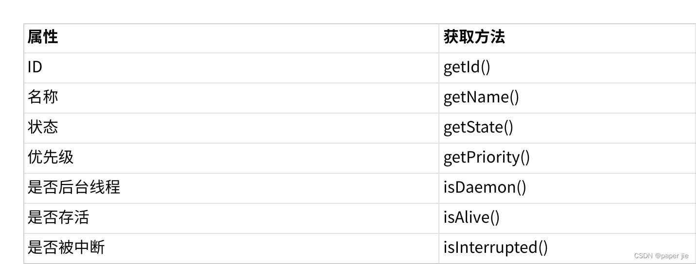 【JavaEE】Java中的多线程 (Thread类)_java 匿名内部类thread-CSDN博客