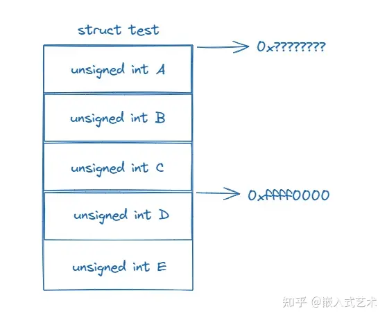 container_of函数详解_container of-CSDN博客