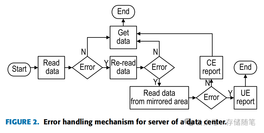 内存架构与RAS技术概述_内存ras-CSDN博客