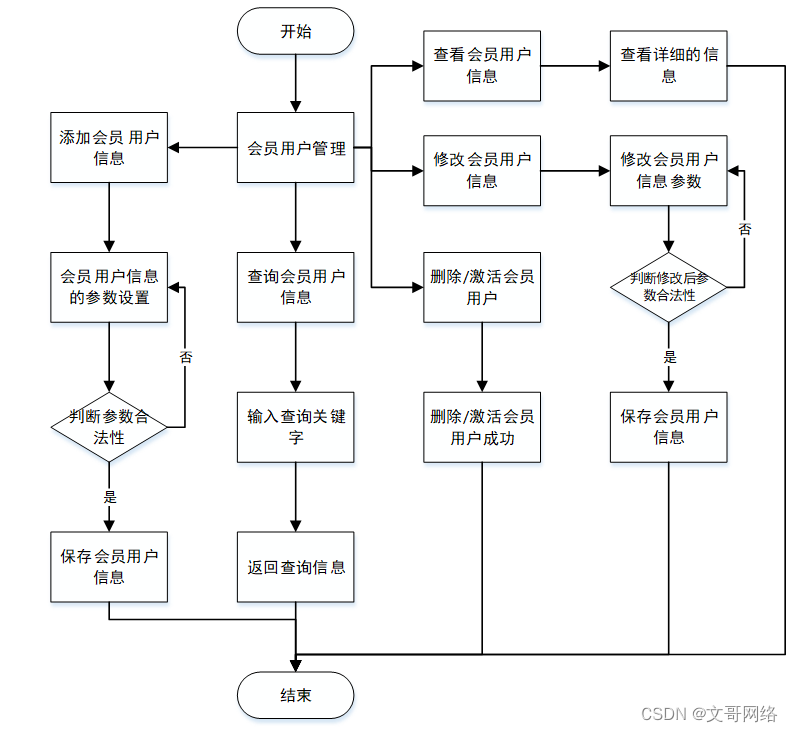 独有源码 Springboot协同过滤的就业系统的设计与实现qd11f借鉴他人经验，找到适合自己的毕业设计springboot基于协同过滤的就业管理系统6kvrr Csdn博客
