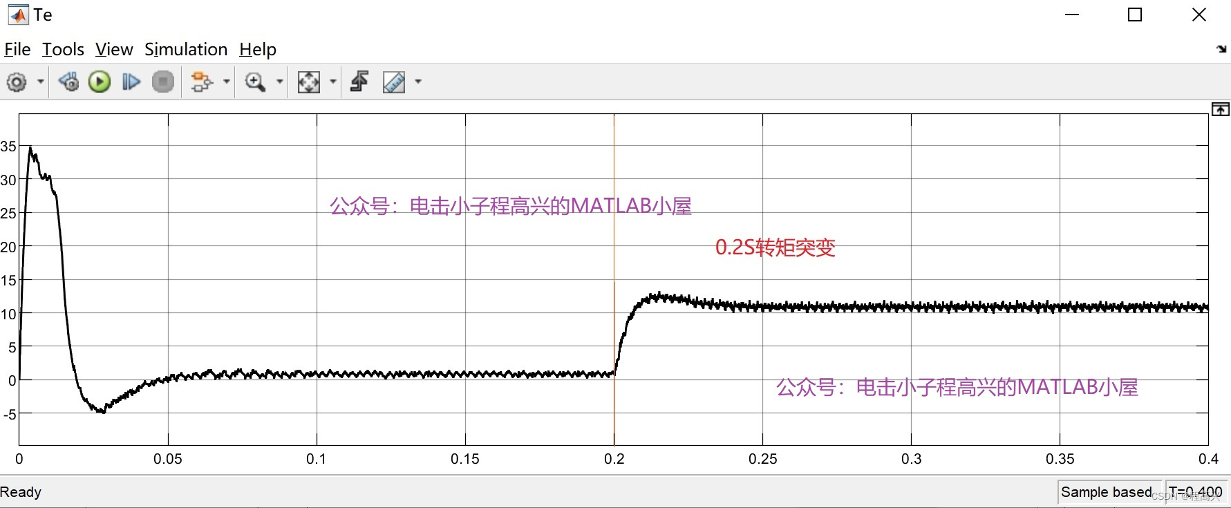PMSM 永磁同步电机滑膜控制 SVPWM矢量控制 matlab simulink 仿真_pmsm的mpc svpwm仿真搭建-CSDN博客