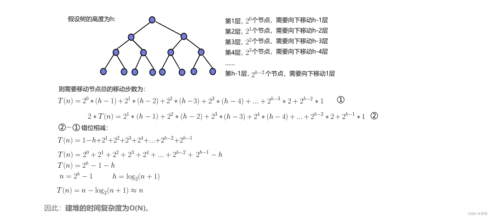 【数据结构与算法篇】二叉树顺序结构及实现二叉树顺序实现 Csdn博客