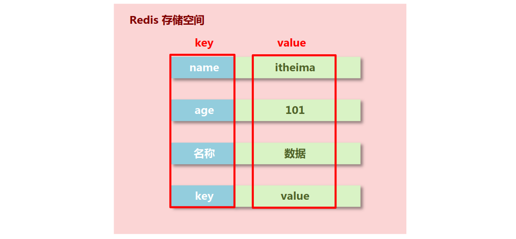 Redis(3)数据类型(string、hash、list、set、sortedset)详解与业务场景实战string Listset