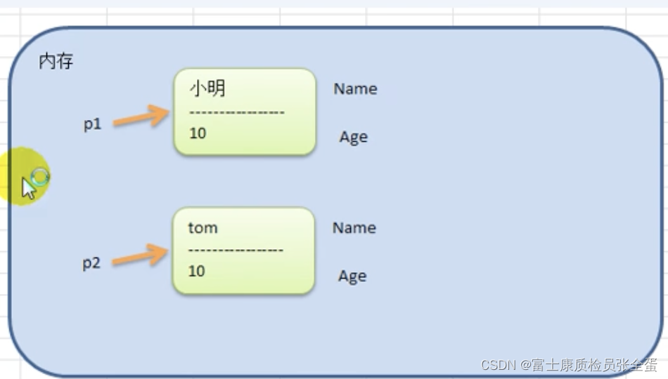 Golang Struct 结构体指针类型 结构体值类型golang Struct Func 指针类型 Csdn博客