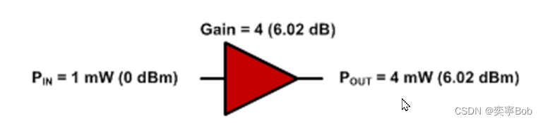 理解电信号处理中的分贝(dB)、dBm和对数运算：基础概念与应用,-CSDN博客