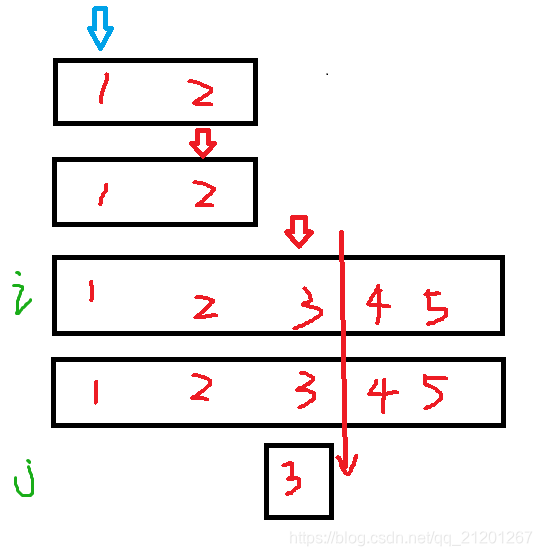 LeetCode 1353. 最多可以参加的会议数目（排序+贪心，优先队列，难）-CSDN博客