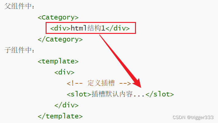 Vue 总结四 Ref Mixin 插件 插槽 Vuexvue3 Minx Csdn博客