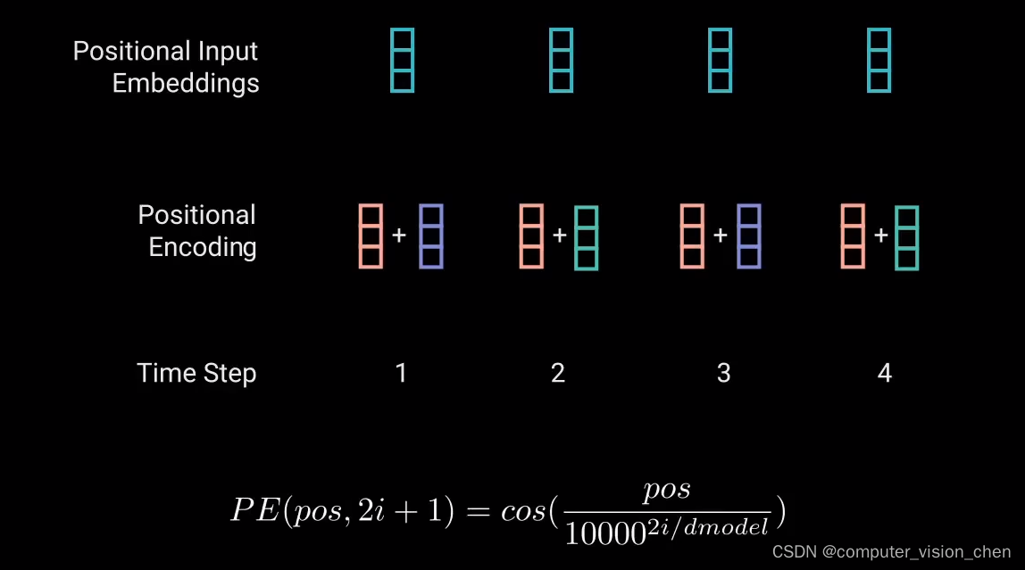 详解Transformer中的Encoder_transformerencoder-CSDN博客