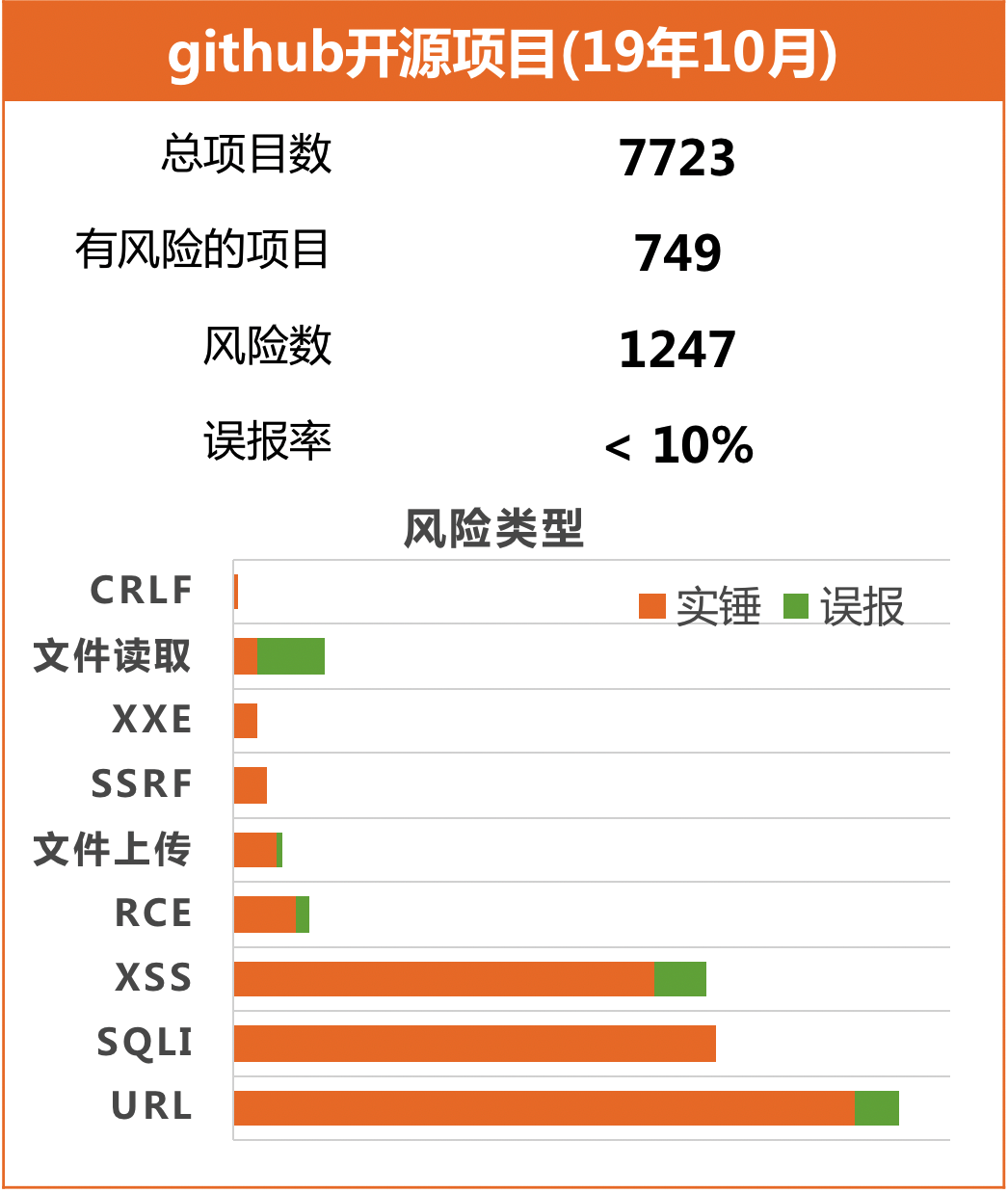 静态代码扫描工具（SAST）Xcheck-CSDN博客