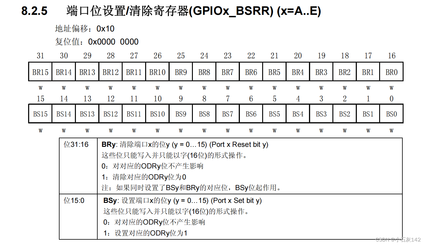 通过stm32f10x中文参考手册的端口位设置清除寄存器，与端口位清除寄存器，进行gpiosetbits，gpioresetbits函数的编写stm32f1中文参考手册 Csdn博客