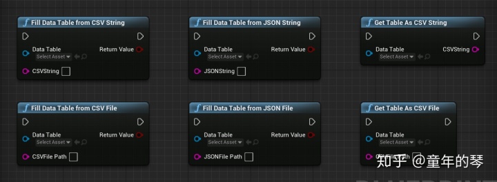 datatable使用_第6期 UE4 动态读写DataTable数据表-CSDN博客