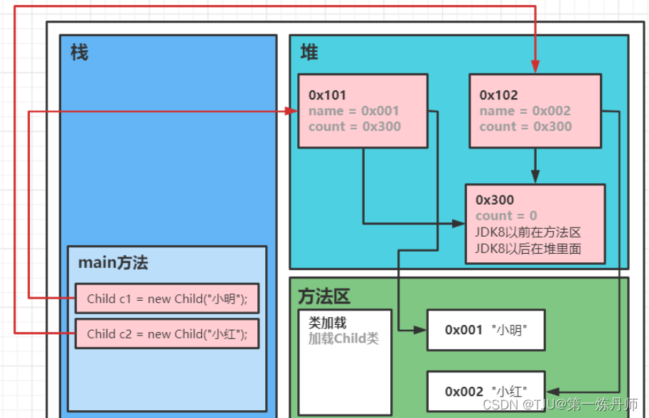 java类变量（static变量）_java 类变量-CSDN博客