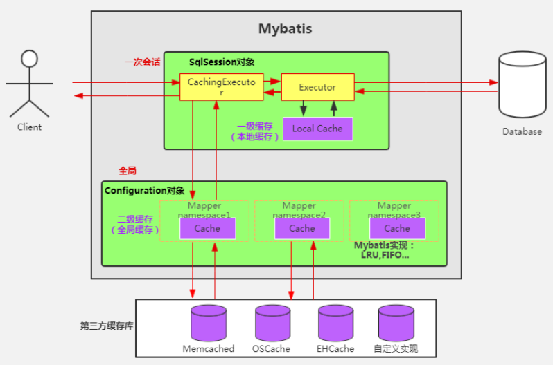 Java——《面试题——mybatis篇》java面试题mybatis Csdn博客