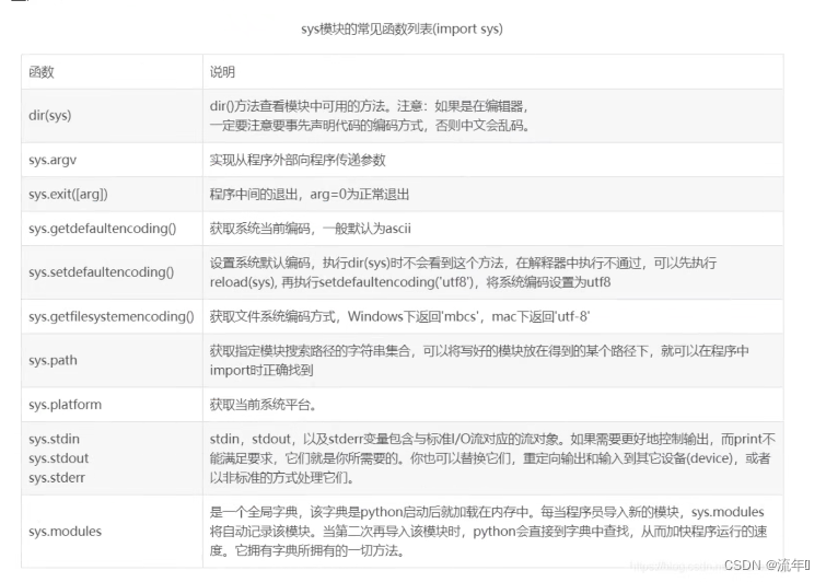 模块与包：python编程基石 Csdn博客 3453