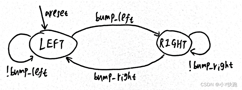 【HDLBits答案及思路（仅供参考，3 Circuits）】_3-bit population 编码-CSDN博客