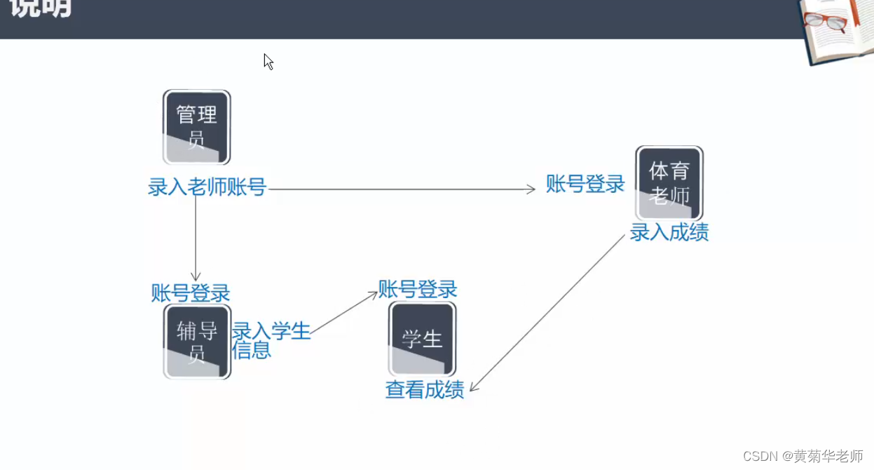 基于javaspringbootthymeleaf前后端分离项目:高校学校成绩管理系统设计与实现各种管理系统的设计实现前后端分离 Csdn博客