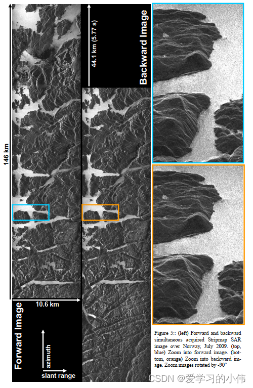 新体制SAR——BiDi SAR_bp成像的sar影像如何实现系统级几何定位-CSDN博客