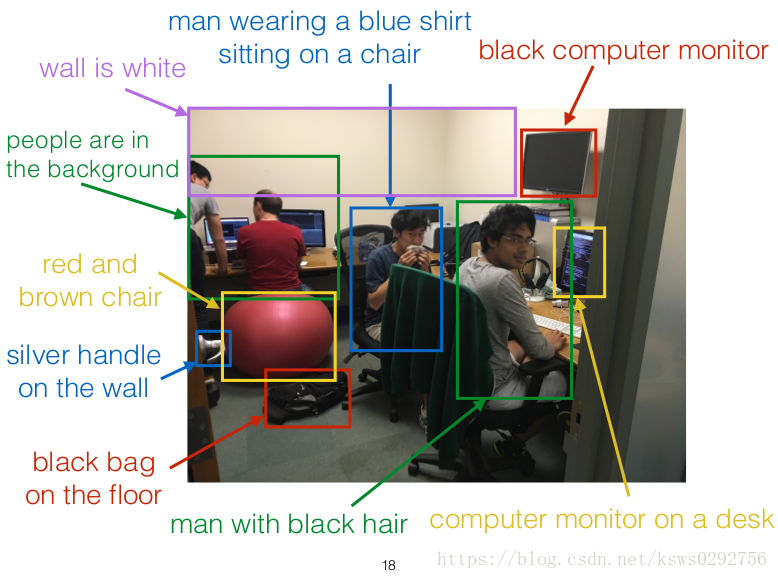 论文解读：DenseCap: Fully Convolutional Localization Networks for Dense Captioning_image tampering ...