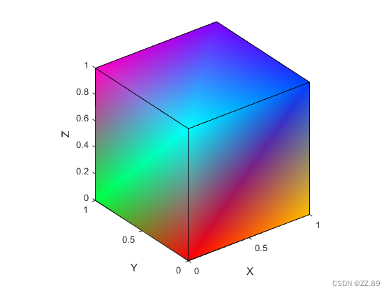 Matlab在地理底图上绘制立体柱状图（丐版）/ 理解patch函数_matlab在地图上做柱形图-CSDN博客