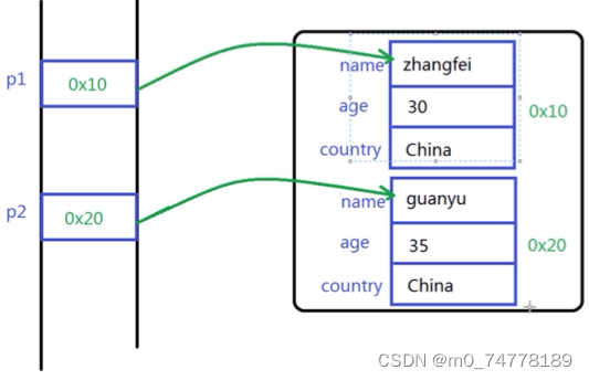 Java Day14-CSDN博客