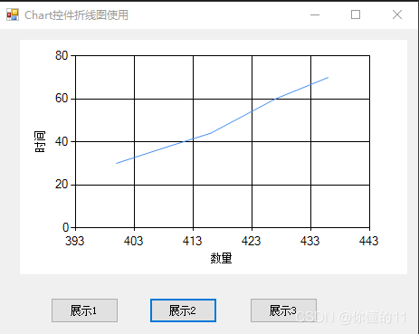 Winform窗体中使用Chart控件展示折线图_winform chart折线图-CSDN博客