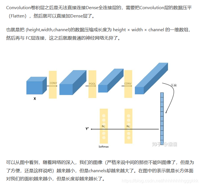 keras用plot_model函数画模型的结构图，保存为图片_keras预测后作图-CSDN博客