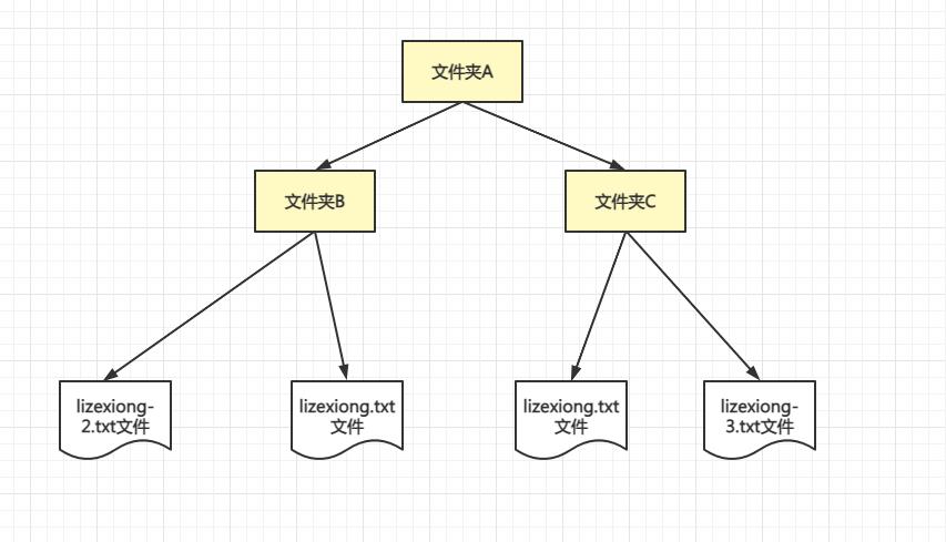 Python中命名空间和作用域的详解python命名空间和作用域及local Csdn博客