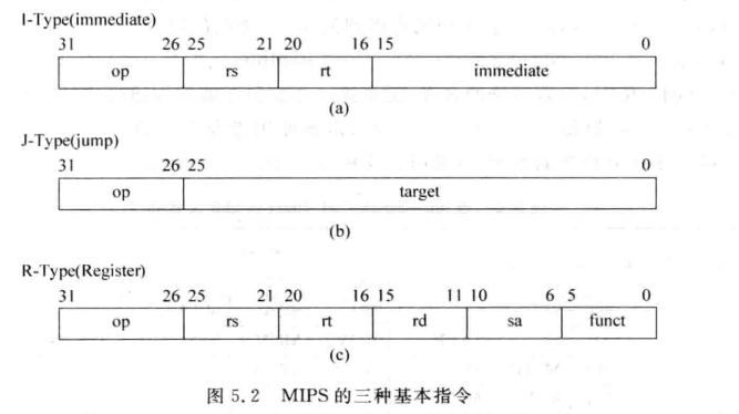 超标量处理器设计：精简指令集MIPS指令介绍-CSDN博客