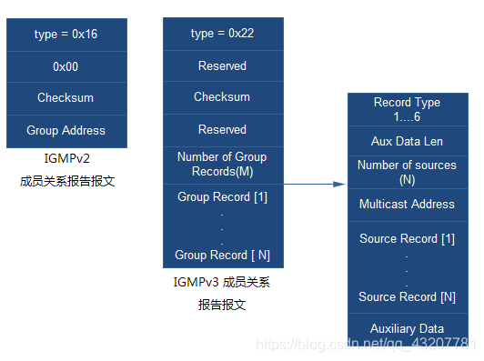 IGMP Snooping 1_olt igmp snooping 通用查询-CSDN博客