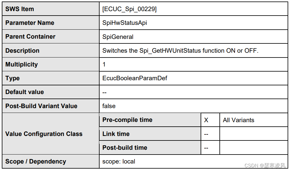 CP AUTOSAR标准之SPI Handler/Driver(AUTOSAR_SWS_SPIHandlerDriver)_spi 异步实现 ...