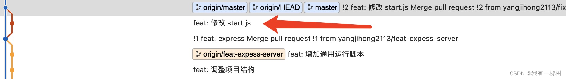 前端必须的服务端项目，node + express （这篇文章就够用）包含源代码_node+express-CSDN博客