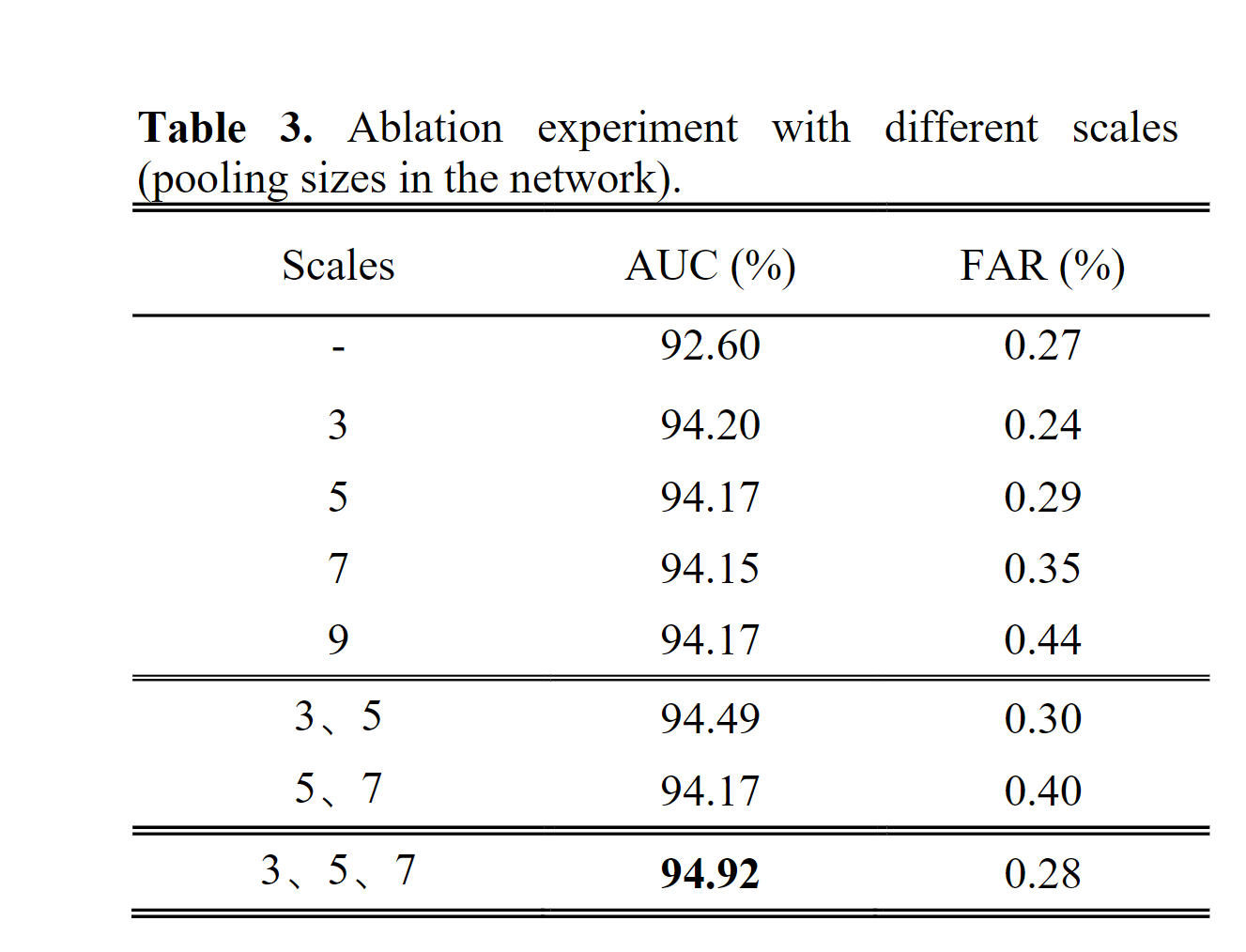 Weakly Superised video anomaly detection弱监督视频异常检测_weakly supervised video anomaly detection via ...