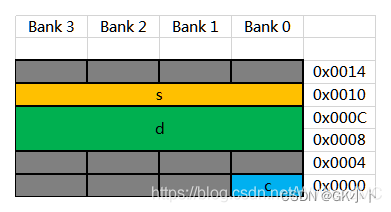 stm32数据对齐、PRESERVE8、freertos的heap堆栈、-CSDN博客