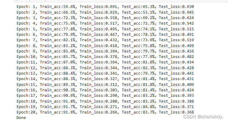 WEEK4-猴痘病识别-CSDN博客