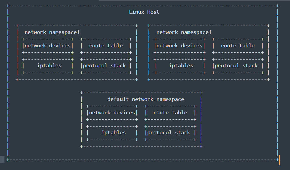 详细解读Linux网络命名空间，veth， birdge与路由-CSDN博客