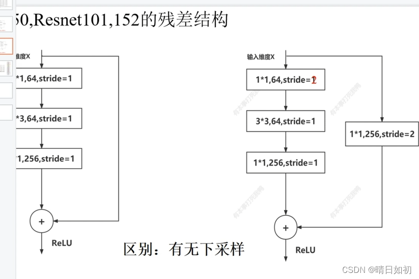 Pytorch学习一resnet50pytorch Resnet50模型源码 Csdn博客