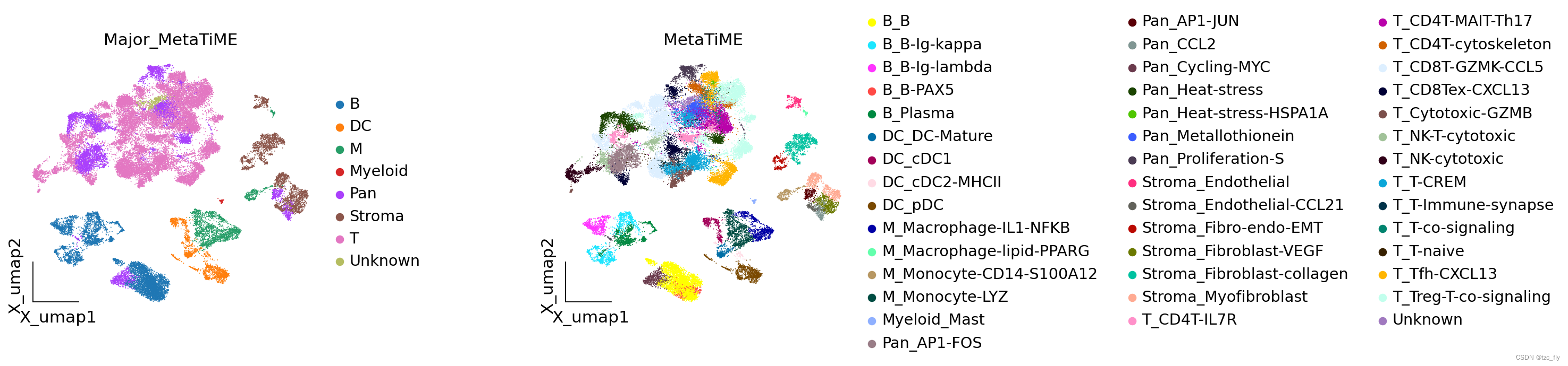 3.基于python的scRNA-seq细胞类型注释-自动注释_scsa注释-CSDN博客