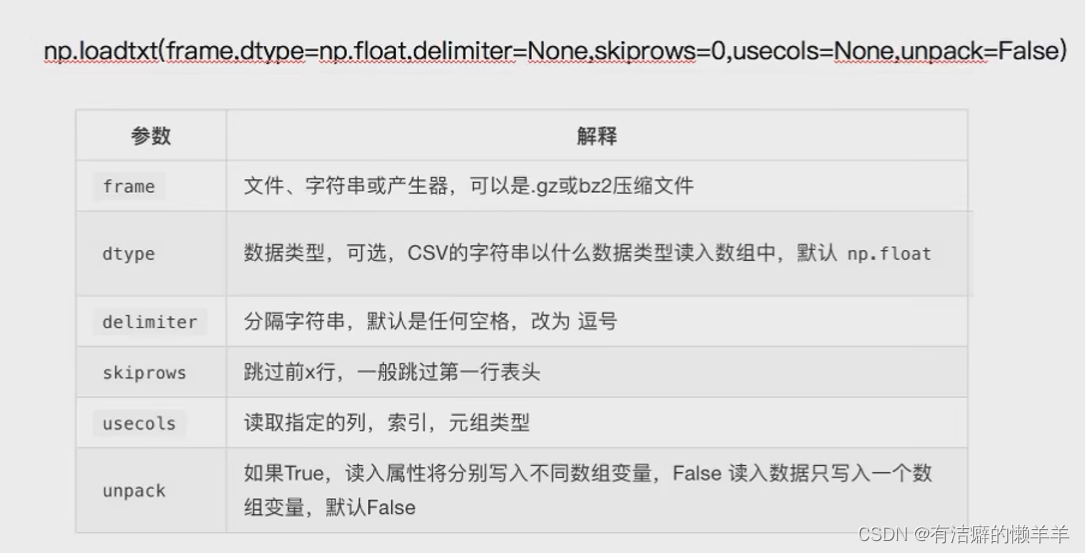 Numpy的基础(数组的计算数组的创建读取数据索引和切片)numpy数组的运算 2掌握numpy数组的读写 Csdn博客