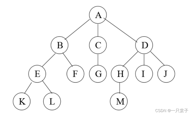倍增法LCA——python_lca python-CSDN博客