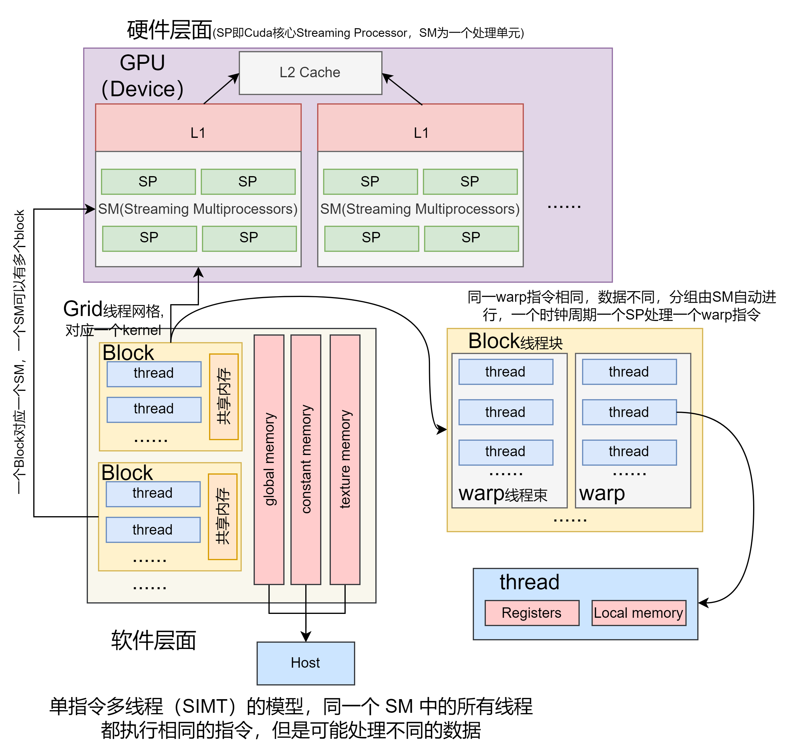 GPU架构分析_gpu shared memory-CSDN博客